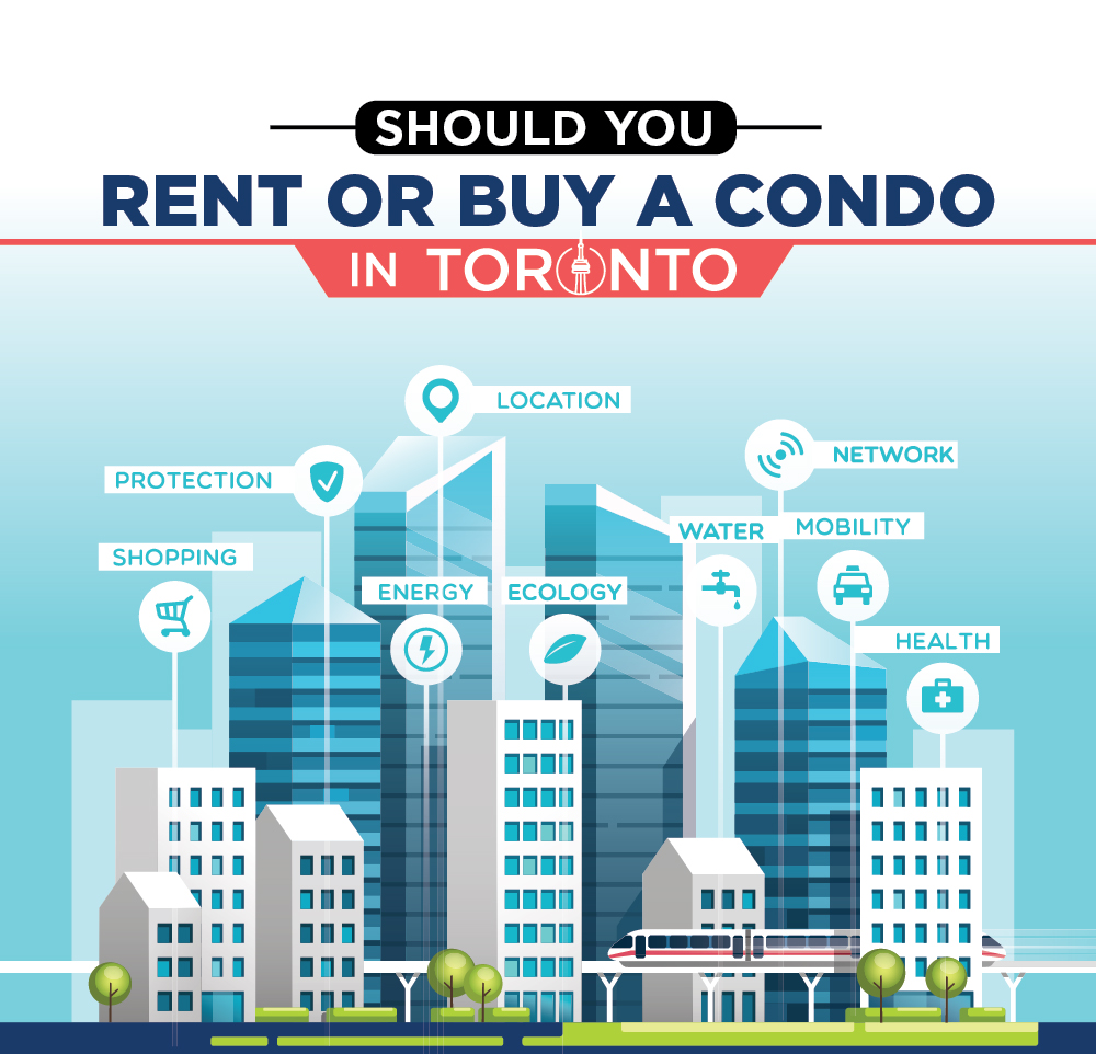 Should you rent or buy a Condo in Toronto?